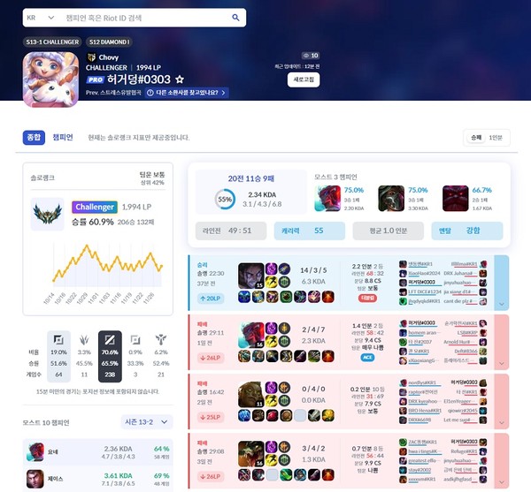 피에스 애널리틱스, 빅데이터·AI 활용한 게임 정보 사이트 'lol.ps' 공개