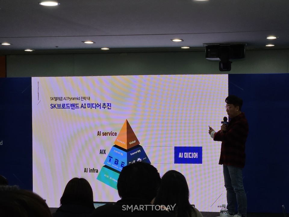 SKB, "알·딱·꼭" 나와 콘텐츠를 잘 아는 AI Btv 공개