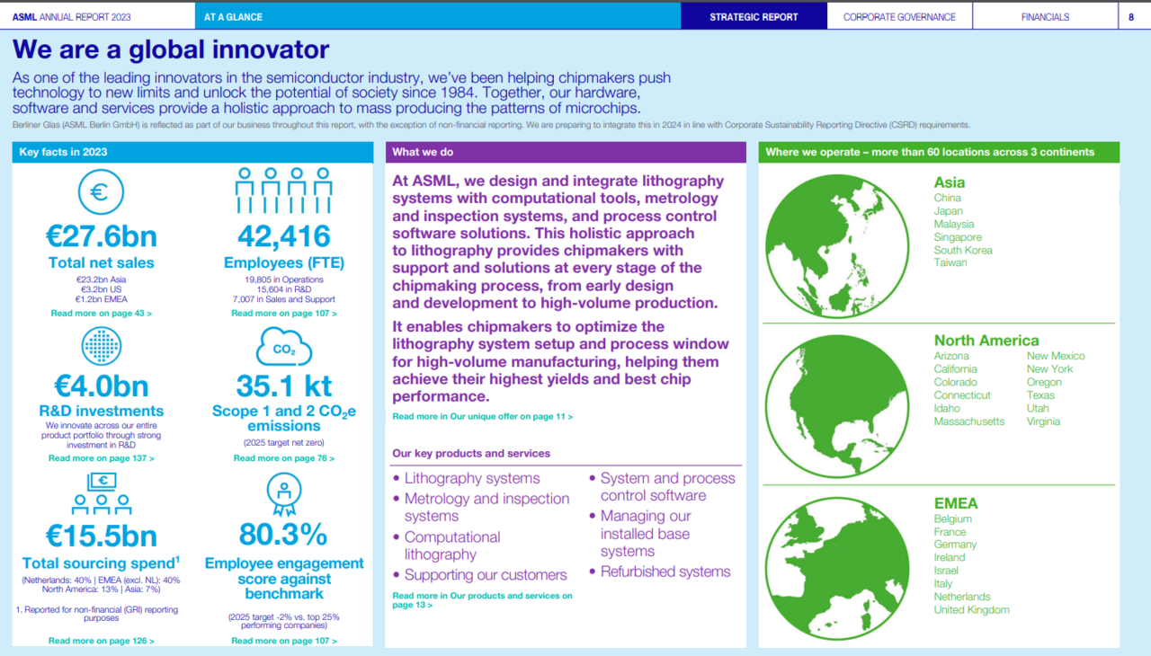 ASML, 2023년 연차보고서 발표
